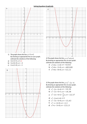 Solving Equations Graphically | Teaching Resources Solving Equations Graphically | Teaching Resources