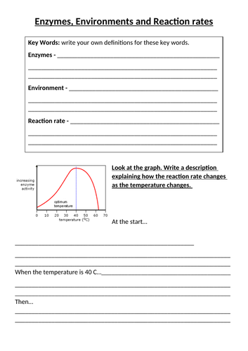 Enzymes environments and reaction rates | Teaching Resources