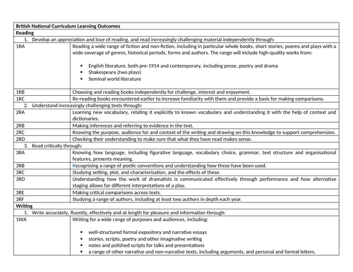 British National Curriculum - English Reading, Writing and Speaking ...
