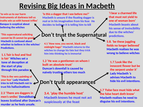 Macbeth Revision of Theme and Character | Teaching Resources