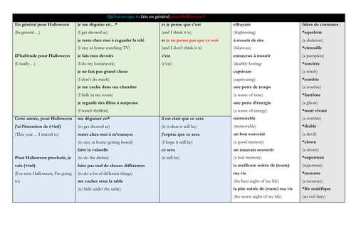 French - GCSE - Halloween (reading - Sentence builders - Exam practice ...