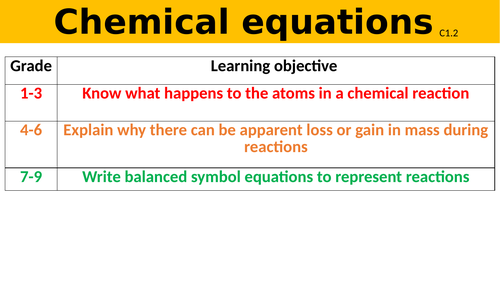 C1.2 Chemical equations | Teaching Resources