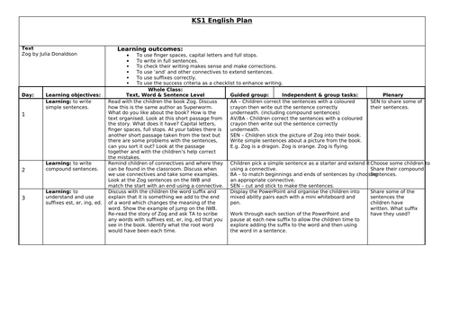 Zog - Year 1 English Plan 4 Day Unit of Work Julia Donaldson | Teaching ...