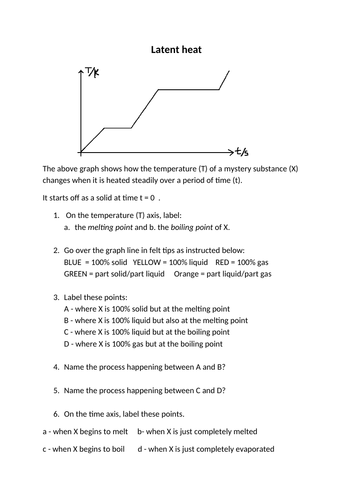 Latent heat | Teaching Resources