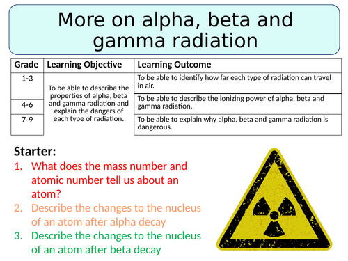 NEW AQA GCSE (2016) Physics - Alpha, Beta & Gamma Radiation | Teaching ...