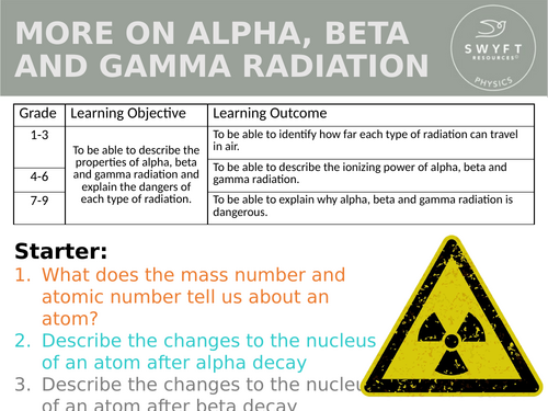 NEW AQA GCSE (2016) Physics - Alpha, Beta & Gamma Radiation | Teaching ...