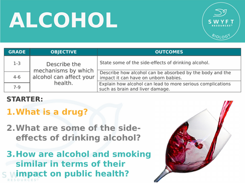 NEW AQA GCSE (2016) Biology - Alcohol | Teaching Resources