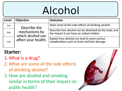 NEW AQA GCSE (2016) Biology - Alcohol | Teaching Resources NEW AQA GCSE (2016) Biology - Alcohol | Teaching Resources