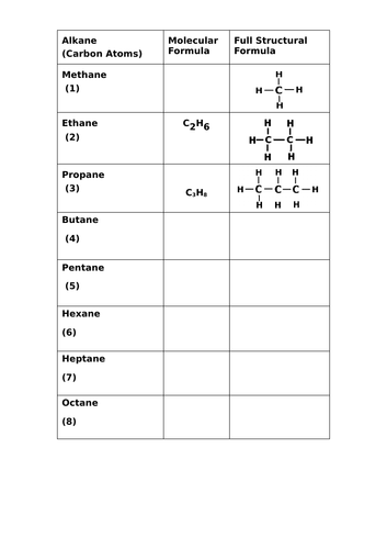 Organic chemistry complete unit TRILOGY | Teaching Resources