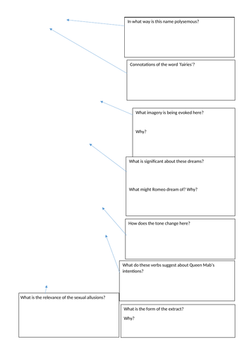 Queen Mab analysis | Teaching Resources