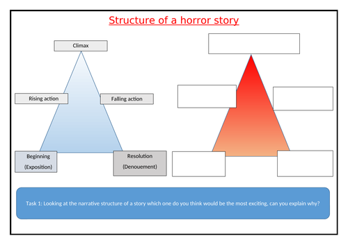 Structure of a horror story by jcm89 | Teaching Resources