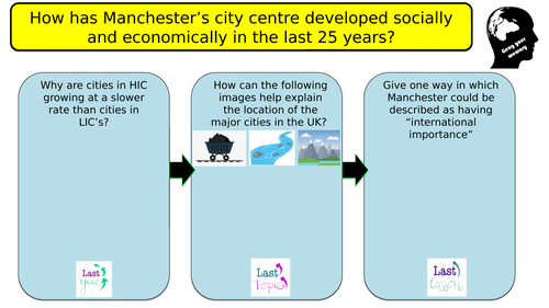 Manchester CBD regeneration post 1996 | Teaching Resources