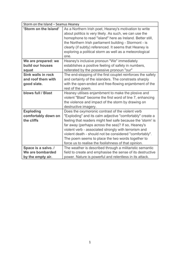 AQA English Literature Power and Conflict Poetry Anthology Key ...