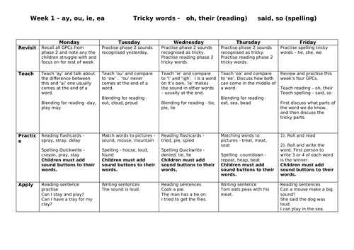 Phase 5 phonics planning Week 1-3 | Teaching Resources