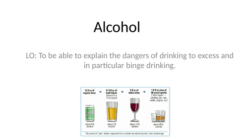 Binge drinking and alcohol | Teaching Resources
