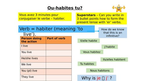 French Ou-habites tu describe your home house | Teaching Resources