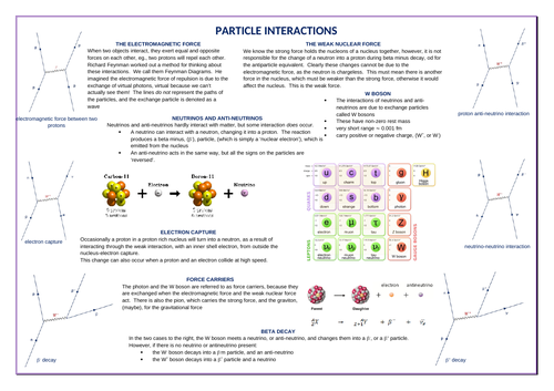 'Prevision' Particle interaction | Teaching Resources