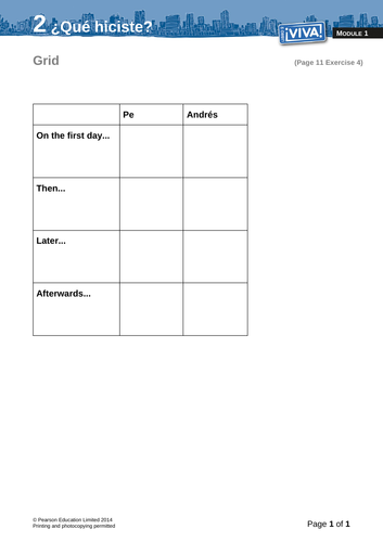 Qué hiciste | Teaching Resources