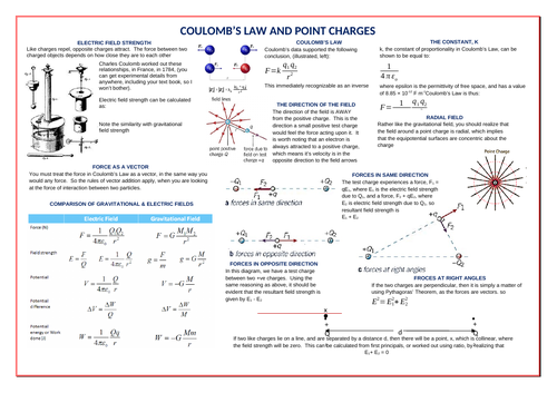 'Prevision' Coulombs Law and point charges | Teaching Resources