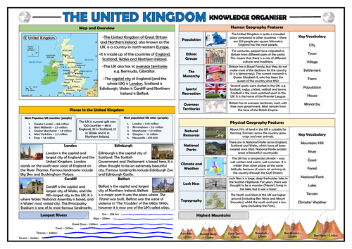 KS1 Locational Knowledge - United Kingdom - Knowledge Organiser ...