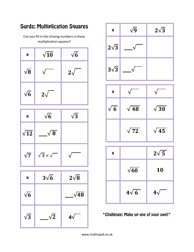 Secondary surds resources
