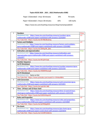 Igcse Syllabus Igcse Syllabus