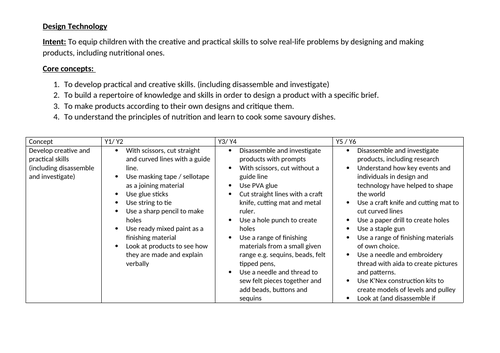 DT intent, concepts and progression for KS1 and KS2 | Teaching Resources
