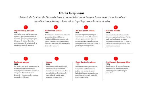 The works of Federico Garcia Lorca | Teaching Resources