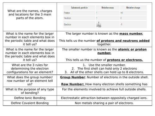 Atom Basics /Periodic table KO and test | Teaching Resources