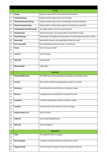 Energy Knowledge Organiser | Teaching Resources
