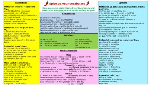 GCSE French 8/9 complex vocabulary | Teaching Resources