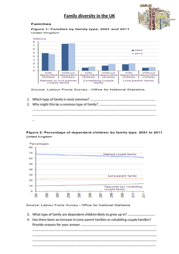 Family Diversity | Teaching Resources