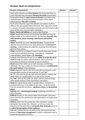 Interpretivism | Teaching Resources