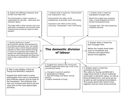 Conjugal roles/Domestic division of labour - Sociology | Teaching Resources