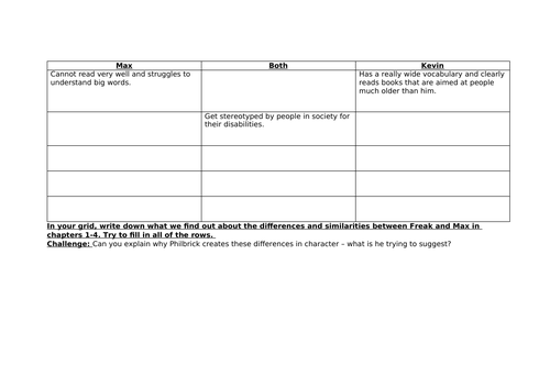 Freak The Mighty Analysis Of Kevin In Chapters 1 And 2 Yr 7 Mixed Ability Teaching Resources