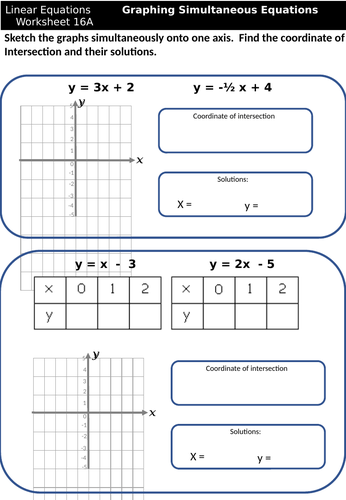 Secondary straight line graphs resources Secondary straight line graphs resources