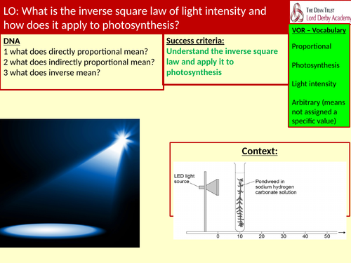 Biology AQA Edexcel GCSE 1-9 Inverse Square Law Photosynthesis ...