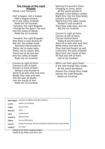 Charge of the Light Brigade - Full lesson | Teaching Resources