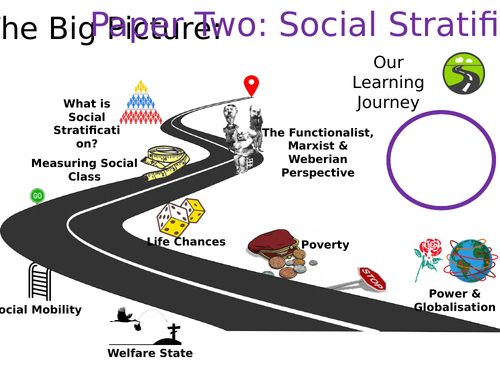 Big Picture - GCSE Sociology Learning Journey - Social Stratification ...