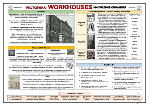Victorian Workhouses Knowledge Organiser/ Revision Mat! | Teaching ...