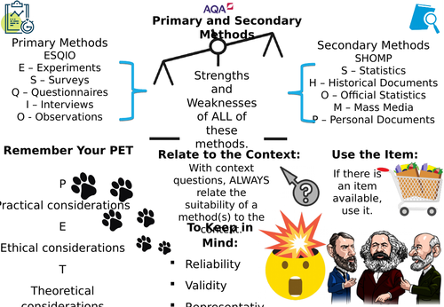 AS/A-level Sociology - Methods in Context - CribSheet & Table ...