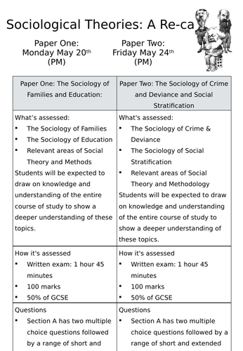 GCSE Sociology - Theories Overview | Teaching Resources