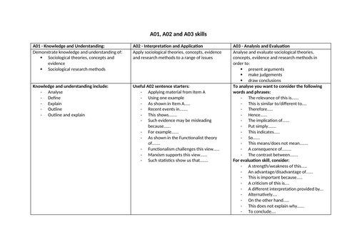 AS/A-level Sociology - Gaining A0 Skills | Teaching Resources