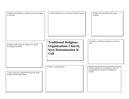 Religious Organisations - A Level Sociology | Teaching Resources