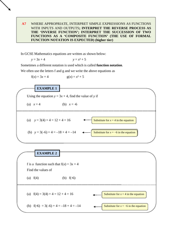 Functions (Higher) | Teaching Resources