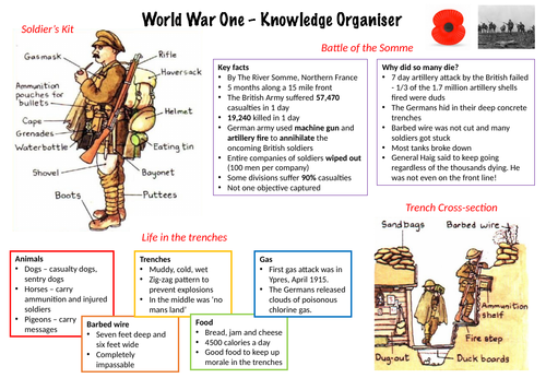 WW1 Knowledge Organiser | Teaching Resources