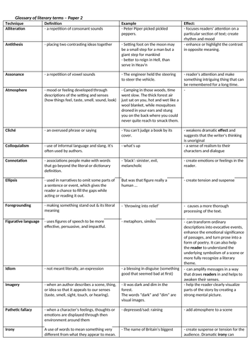 English language glossary | Teaching Resources English language glossary | Teaching Resources