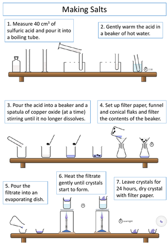 Making Salts- RPA | Teaching Resources