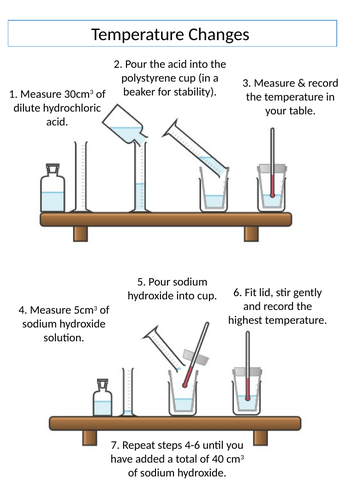 Temperature Change RPA | Teaching Resources