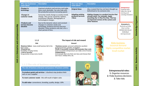 Business Knowledge Organiser, Revision support -Edexcel Theme 1 ...
